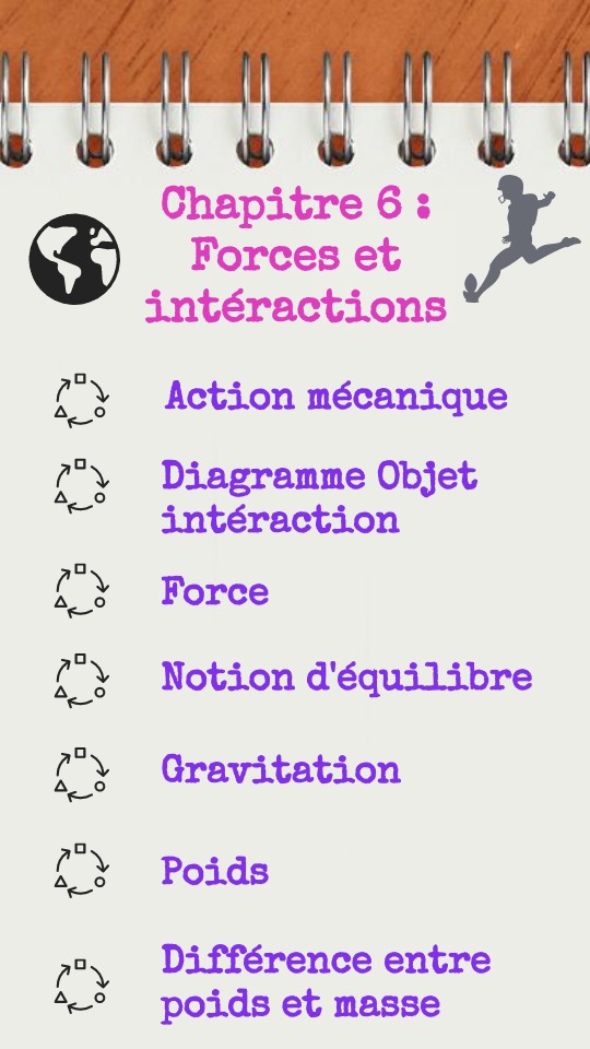 Chapitre 6 : Forces et intéractions