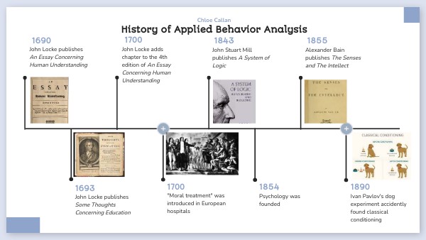 History of ABA | Genially