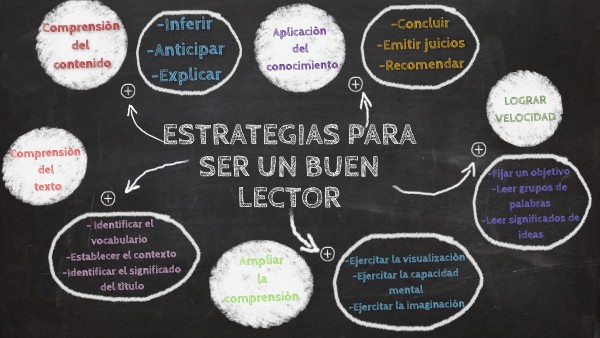 ESTRATEGIAS