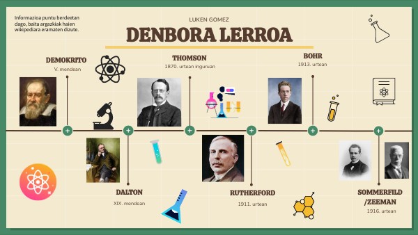 Denbora lerroa Luken Gomez