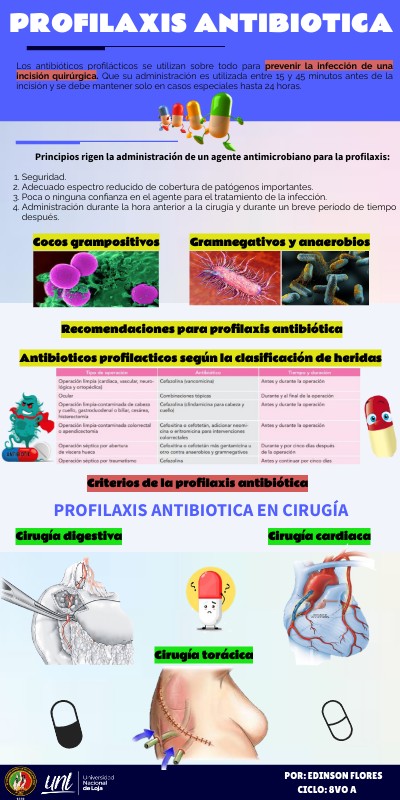 PROFILAXIS ANTIBIÓTICA | Genially