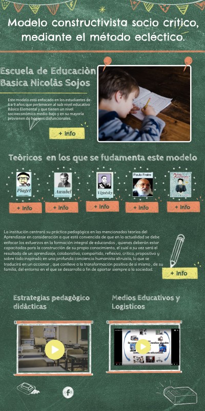 Modelo Constructivista Socio Critico mediante el metodo eclèctico | Genially