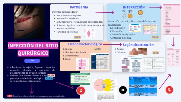 INFECCIÓN DEL SITIO QUIRÚRGICO | Genially
