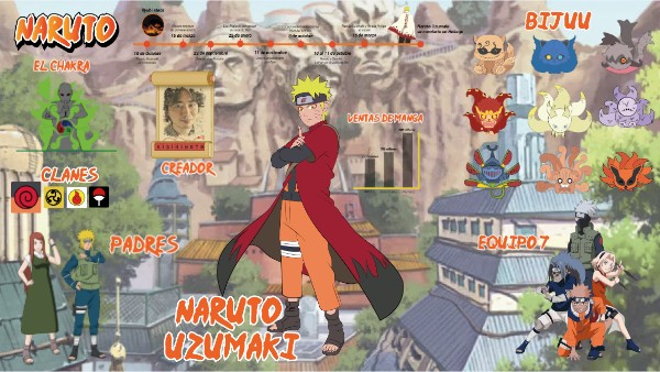INFOGRAFIA SOBRE NARUTO | Genially