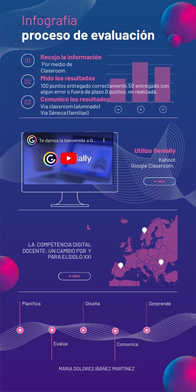 Infografia proceso de evaluación RELIGIÓN | Genially