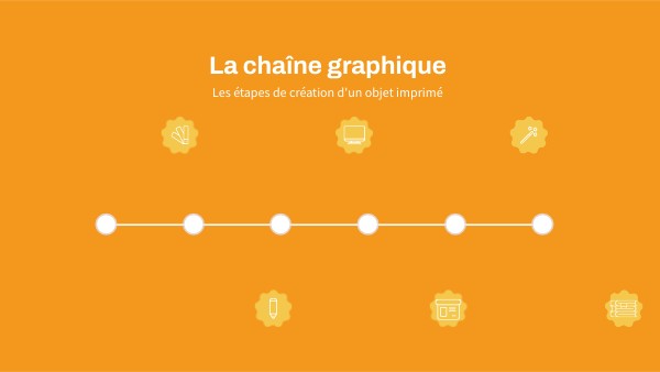 La chaîne graphique