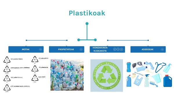 PLASTIKOAK | Genially