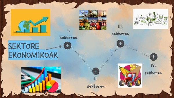 Sektore eskonomikoak | Genially