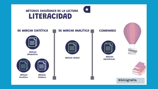 Literacidad | Genially