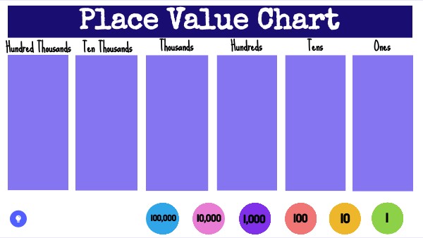 Place Value to Hundred Thousands | Genially