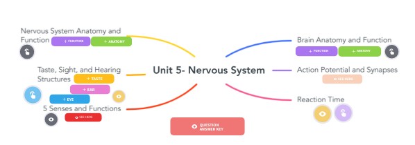 Interactive image