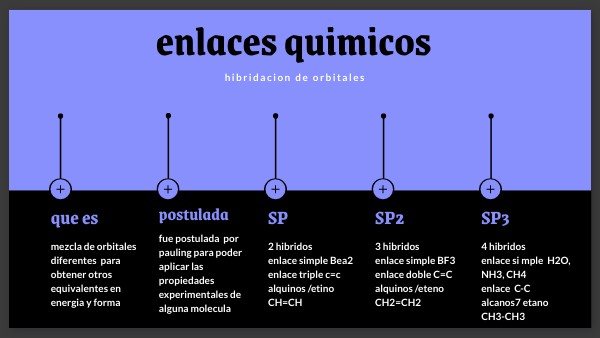 ENLACES QUIMICOS