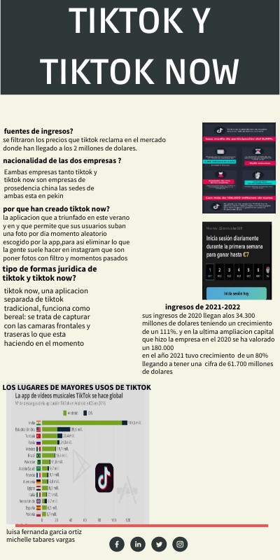 INFO DATOS | Genially