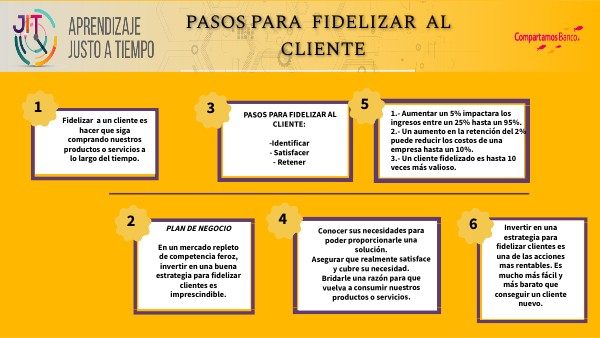 Infografía como fidelizar al cliente | Genially