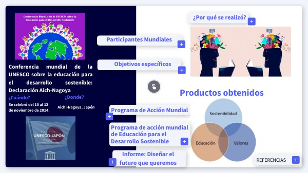 CONFERENCIA DE LA UNESCO, EDUCACIÓN PARA EL DESARROLLO SOSTENIBLE | Genially