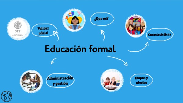 Educación formal. | Genially