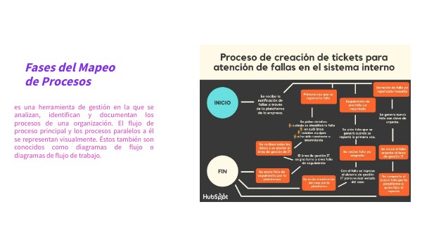 fases del mapeo de procesos | Genially