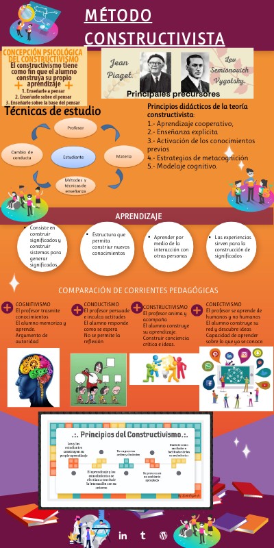 INFOGRAFIA CONSTRUCTIVISMO | Genially