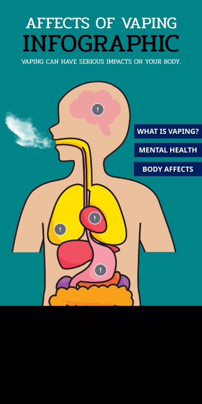Affects of Vaping