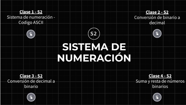 Retroalimentación - S2 - Fundamentos de programación