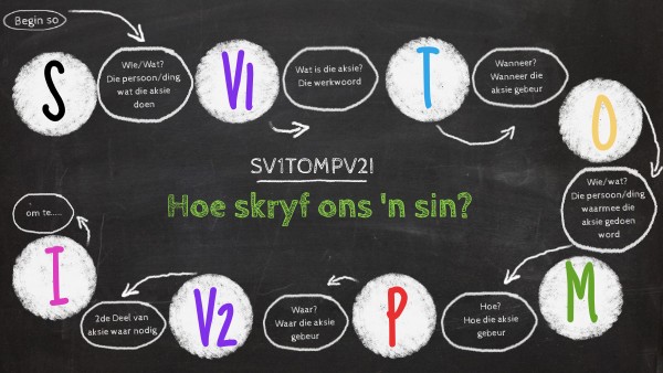 Woordorde - STOMPI | Genially