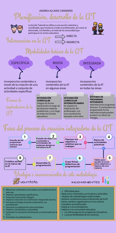 LA ACCIÓN TUTORIAL | Genially