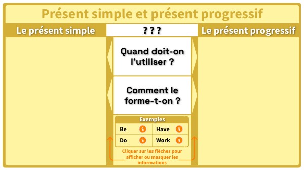 Present simple et present progressif