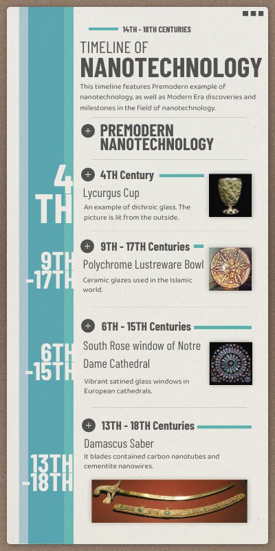 DECADES INFOGRAPHIC | Genially