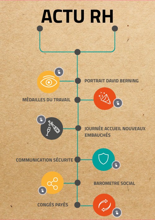 Actu RH Février 2024 | Genially