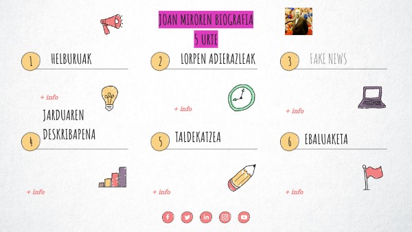 CHECKLIST VISUAL THINKING