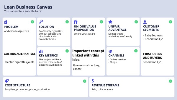 LEAN BUSINESS CANVAS
