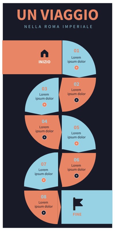 TRIP PLANNER | Genially