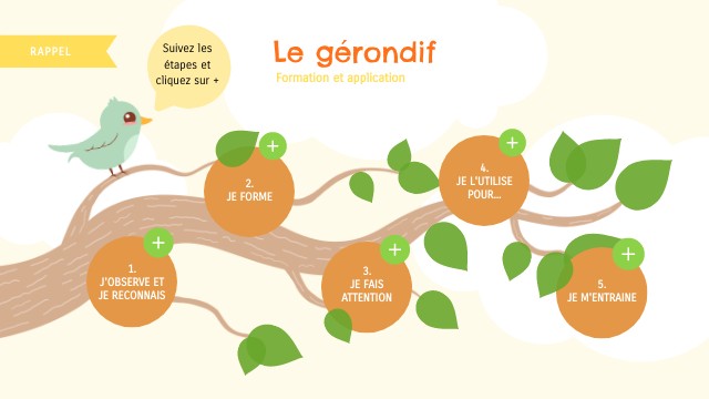 Rappel Gérondif | Genially