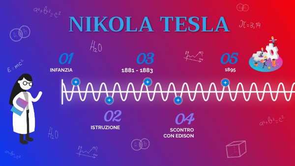 NIKOLA TESLA | Genially
