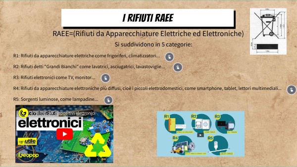 RIFIUTI RAEE | Genially