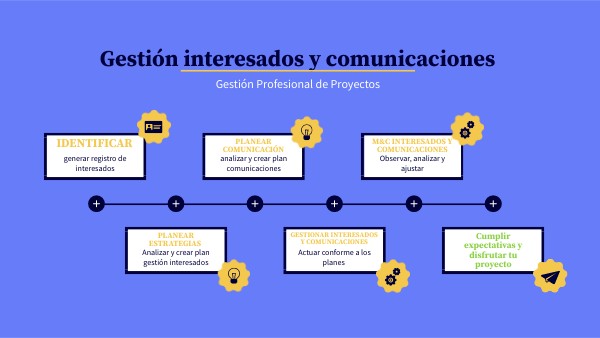Resumen Módulo 6 | Genially