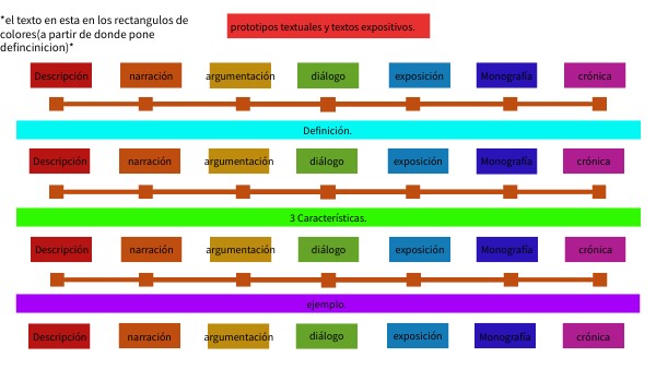 proyecto TLR