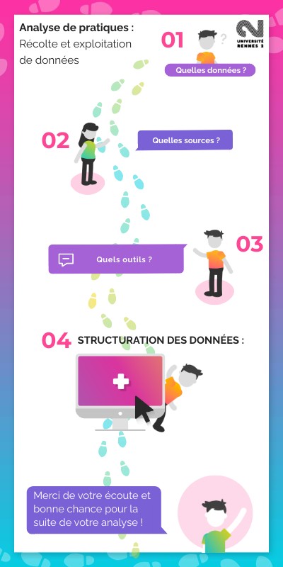 Infographie APP M2 TEF | Genially