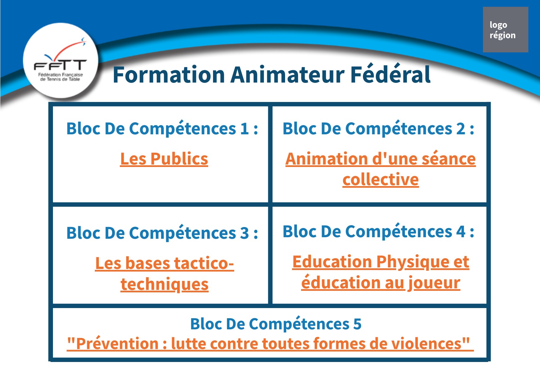 FOAD AF : BC | Genially