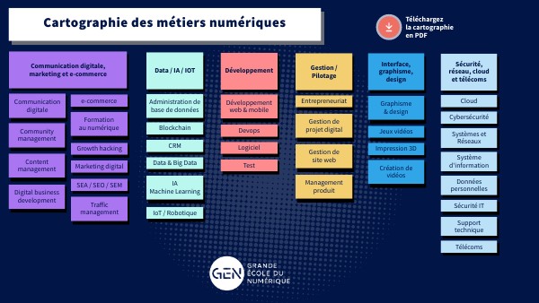 GEN - Cartographie des métiers numériques | Genially
