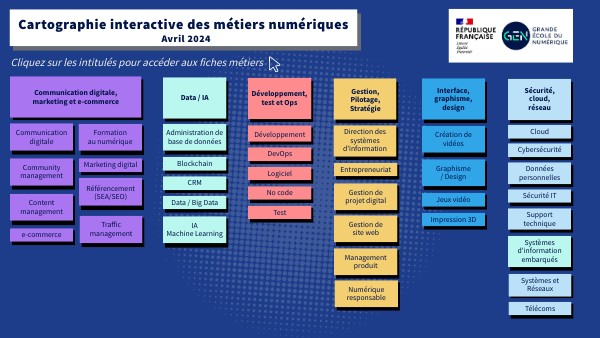 GEN - Cartographie des métiers numériques avril 2024 | Genially