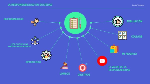 RESPONSABILIDAD EN SOCIEDAD | Genially