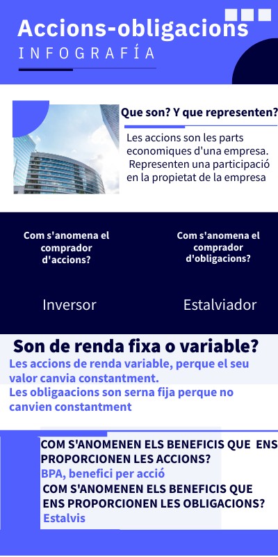 INFOGRAFIA ACCIONS-OBLIGACIONS | Genially