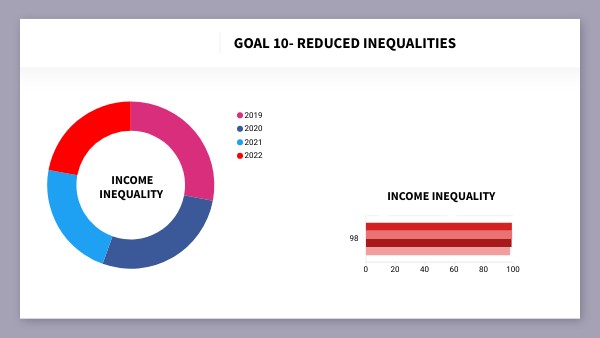 REDUCED INEQUALITY