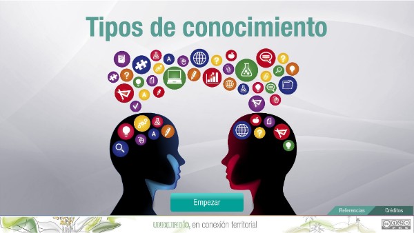 tipos de conocimiento | Genially