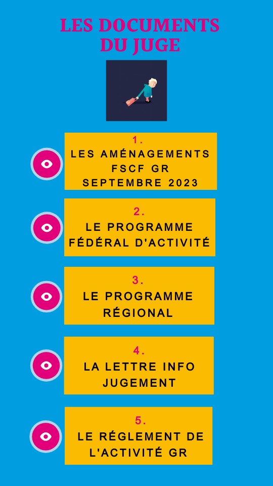 Copie - documents du juge | Genially