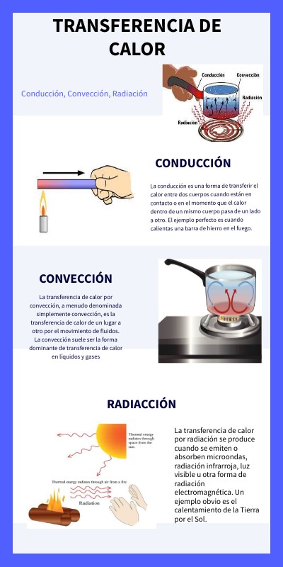 INFOGRAFÍA BÁSICA | Genially