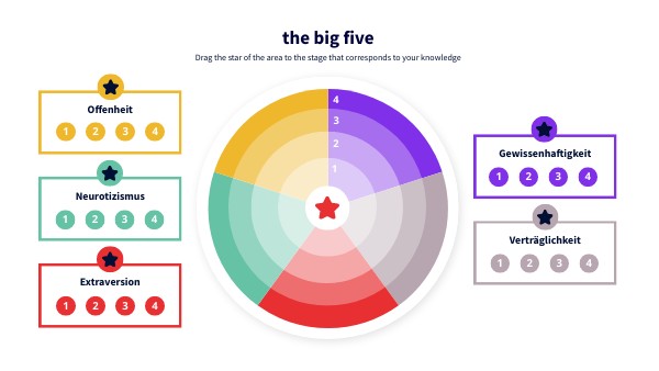 the big five | Genially
