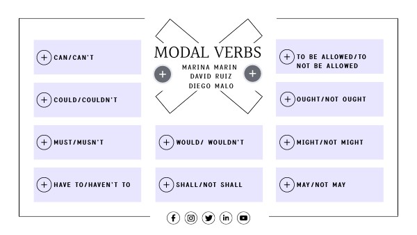 Modal verbs | Genially