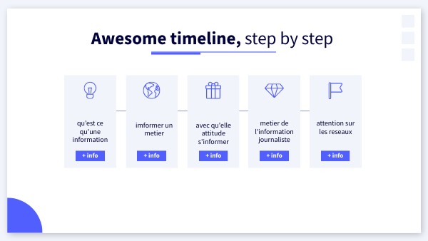 comment se defendre de l'infos